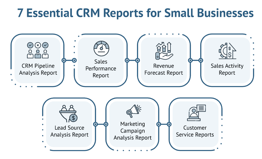 Ultimate Implementation Guide to Zoho CRM | Erphub Ultimate Implementation Guide to Zoho CRM | Erphub